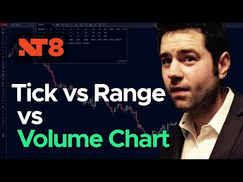 NinjaTrader 8: Tick vs Range vs Volume Chart
