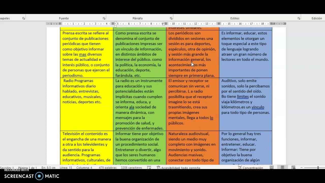 cuadro comparativo de los medios de comunicacion
