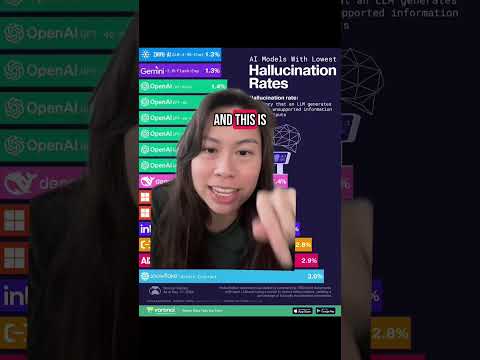 AI hallucination rates measured on a specific summarization task