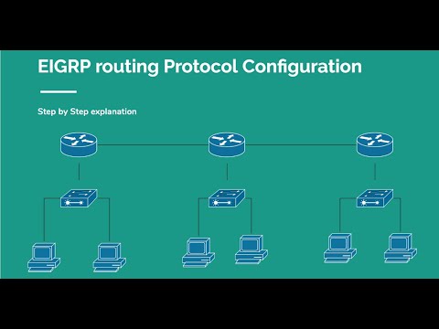EIGRP Routing Protocol Configuration Explained step by step