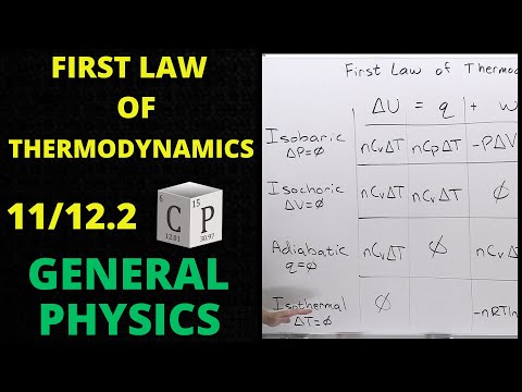 11/12.2 First Law of Thermodynamics | General Physics
