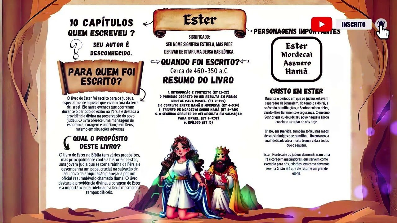 MAPA MENTAL  - ESTER | Mapas mentais  para escola Dominical