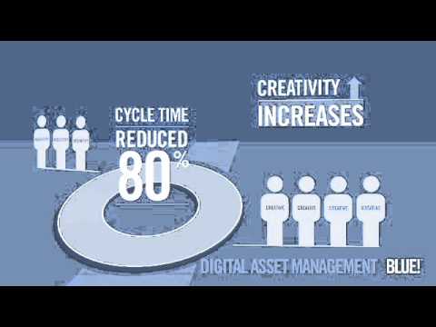 BLUE™: Graphics Lifecycle Management Software
