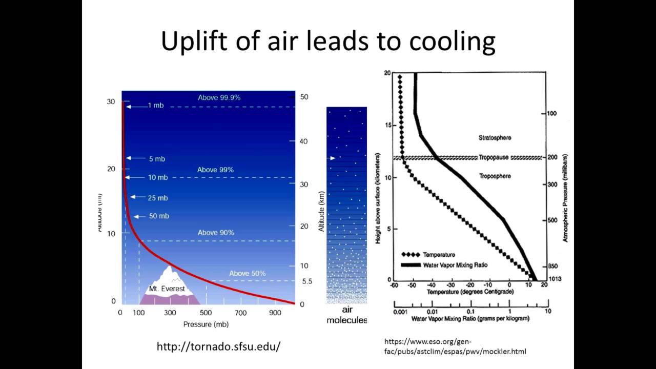 Precipitation processes
