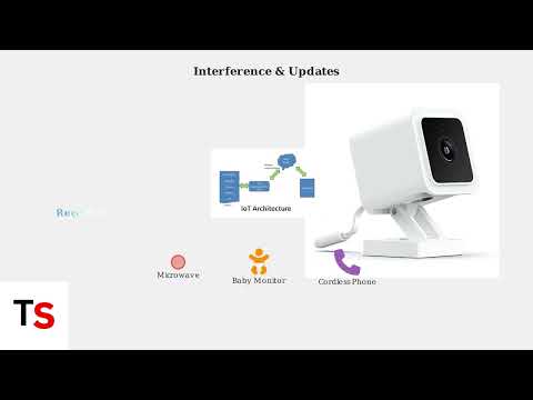 How To Fix Wyze Cam V3 Not Connecting To Network | Local WiFi Setup Fix