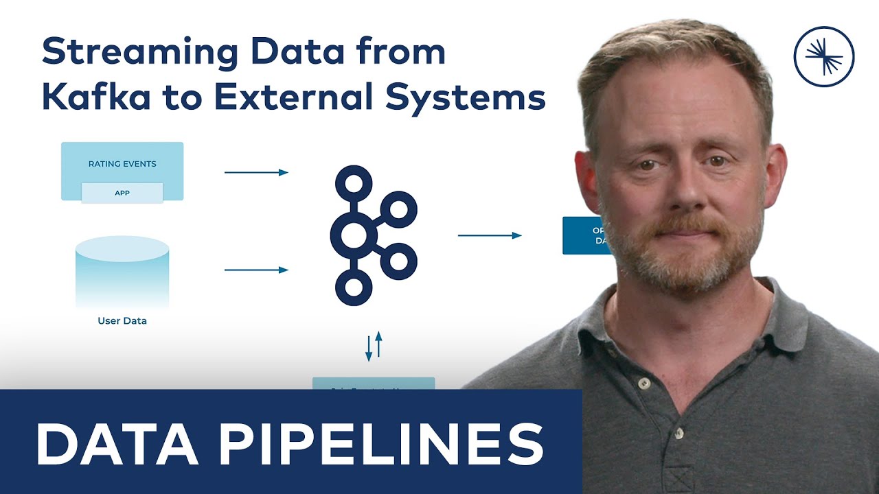 How to Stream Data from Confluent Cloud to External Sinks