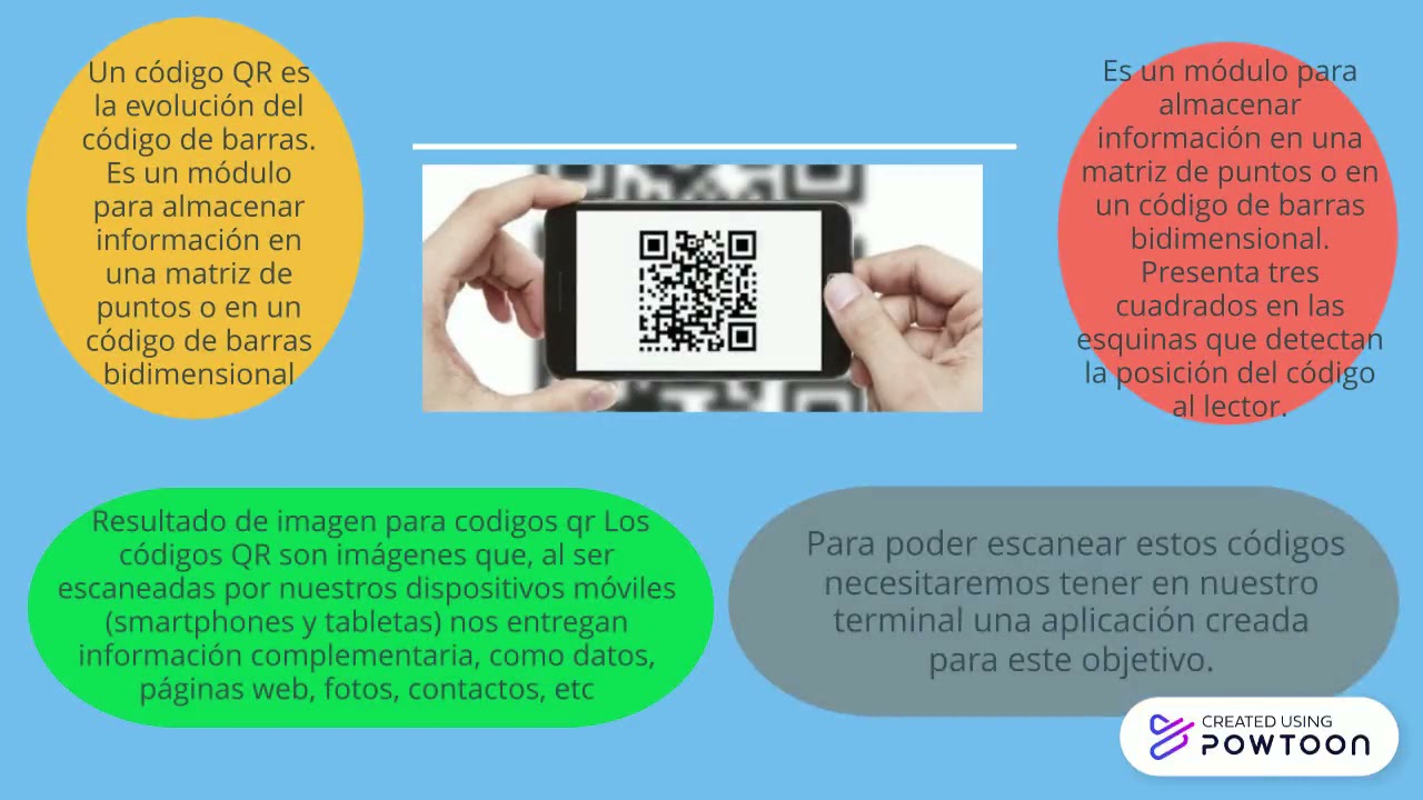 INFOGRAFIA - QR