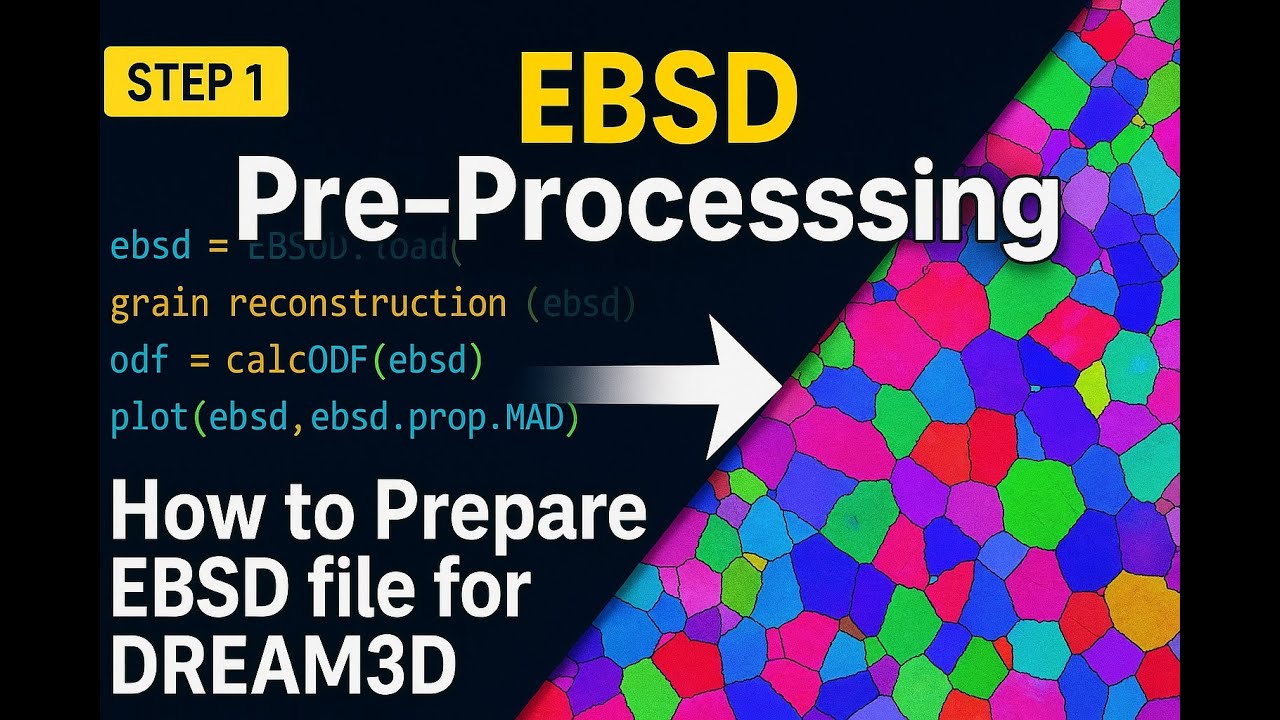 CPFEM Step 1: EBSD Pre-Processing, ODF, IPF Maps & Grain Size Extraction using MTex