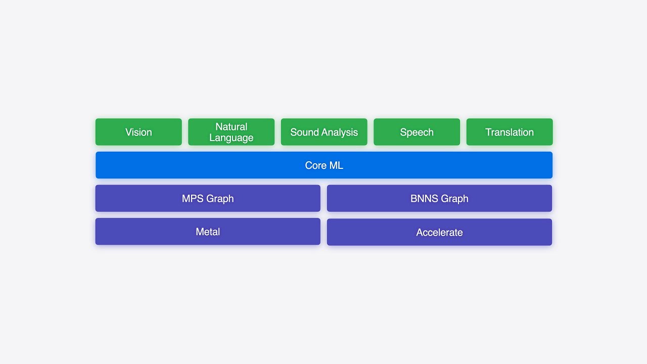 WWDC24: Explore machine learning on Apple platforms | Apple