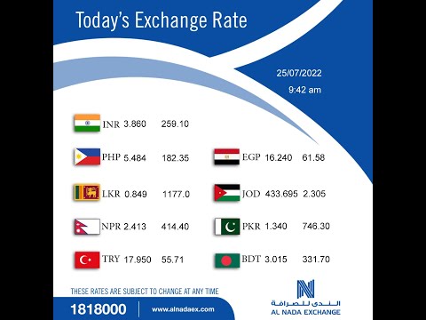 Today Al nada exchange rates 25july 2022 #ranaqaisershahzad #shortsvideo #kuwait #currencyratetoday