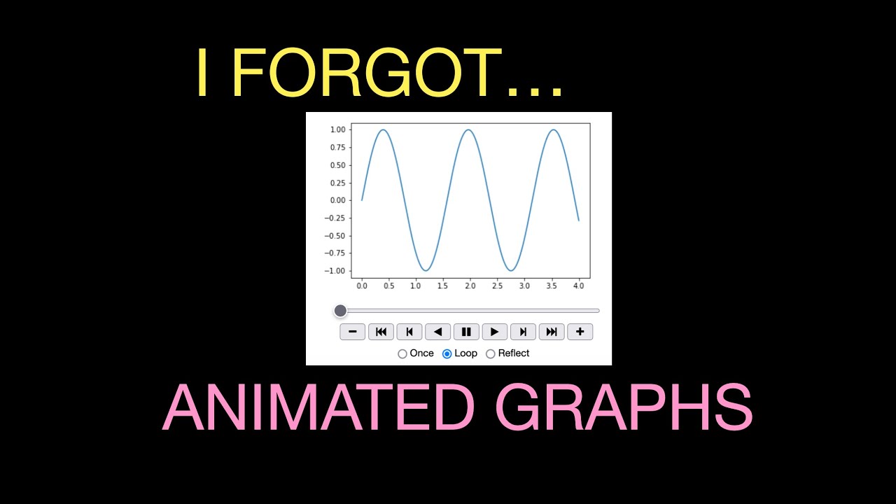 I Forgot How to Make Animated Graphs in Python: Here Are Three Ways