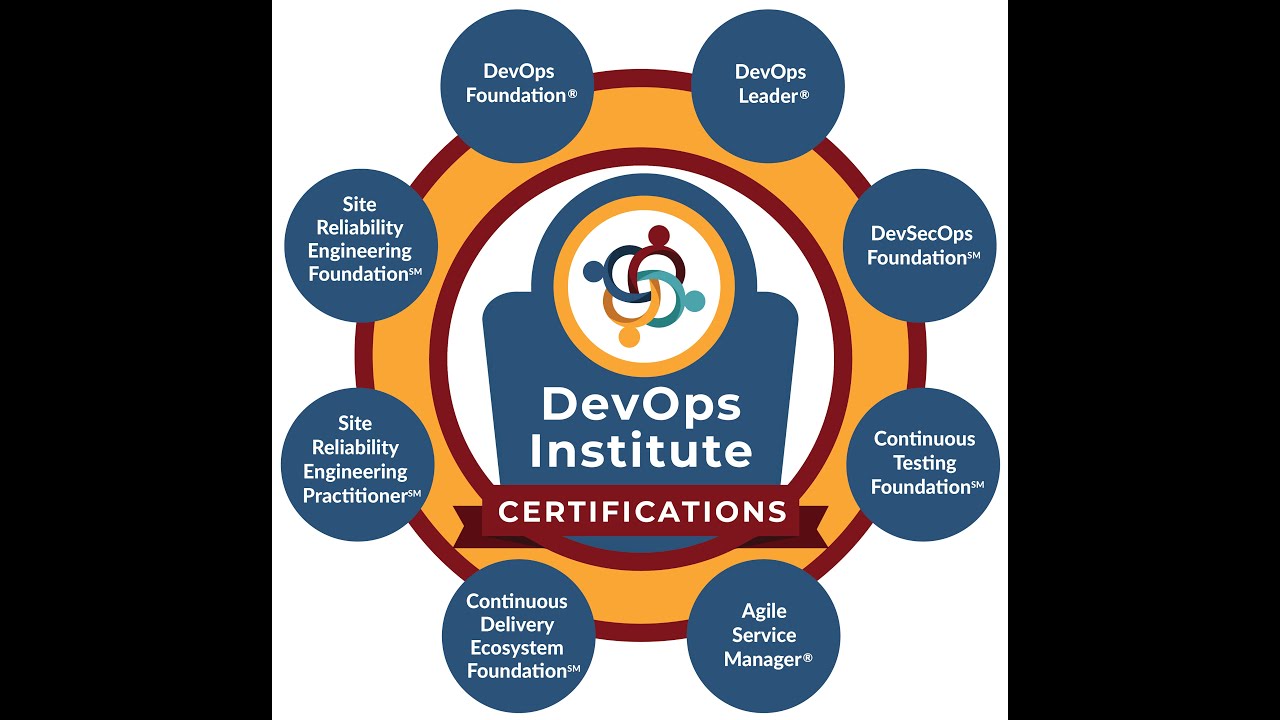 DevOps Institute Certifications