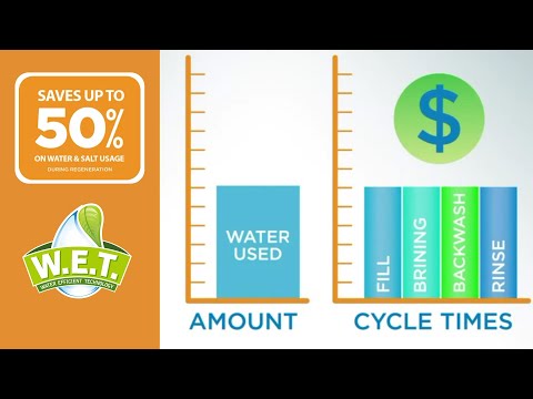 W.E.T. Water Efficient Technology intro