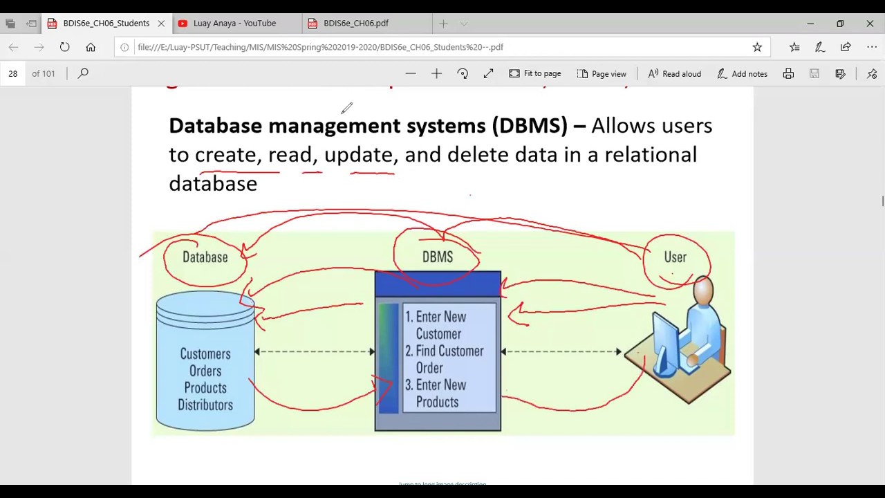 Ch6 C Database Concepts