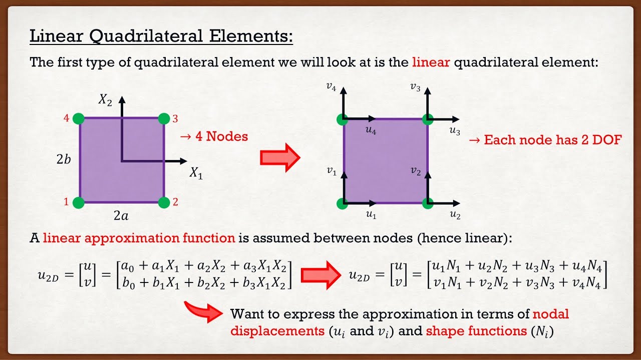 Finite Element Method | Theory | Quadrilateral (Rectangular) Elements