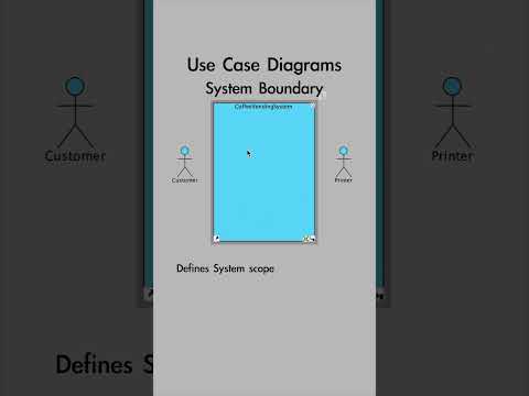Use Case diagram System Boundary #education