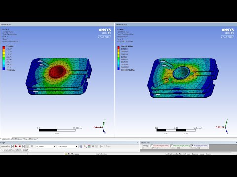 Thermal Analysis using ANSYS Workbench