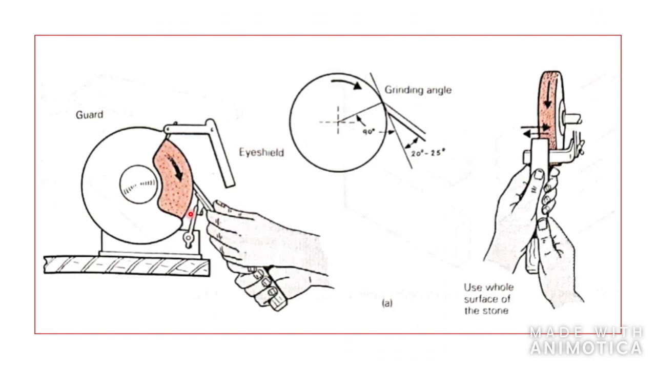 Chapter 4   Woodwork Technology   Care And Maintenance Of Hand Tools