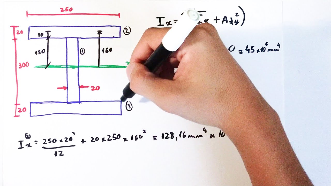 Moment of Inertia - How to Calculate - ResMat