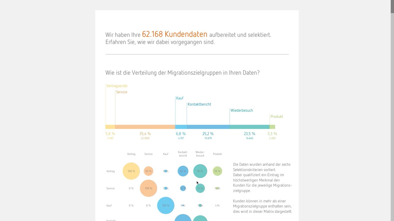 Interactive Data Visualization