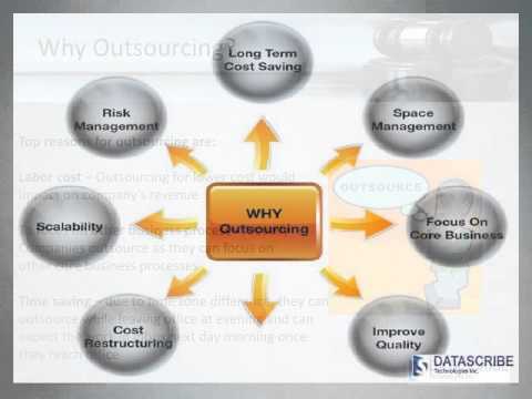 What is legal process outsourcing?