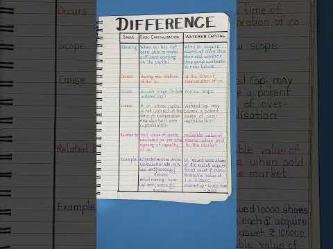 DIFFERENCE BETWEEN OVER CAPITALISATION AND WATERED CAPITAL