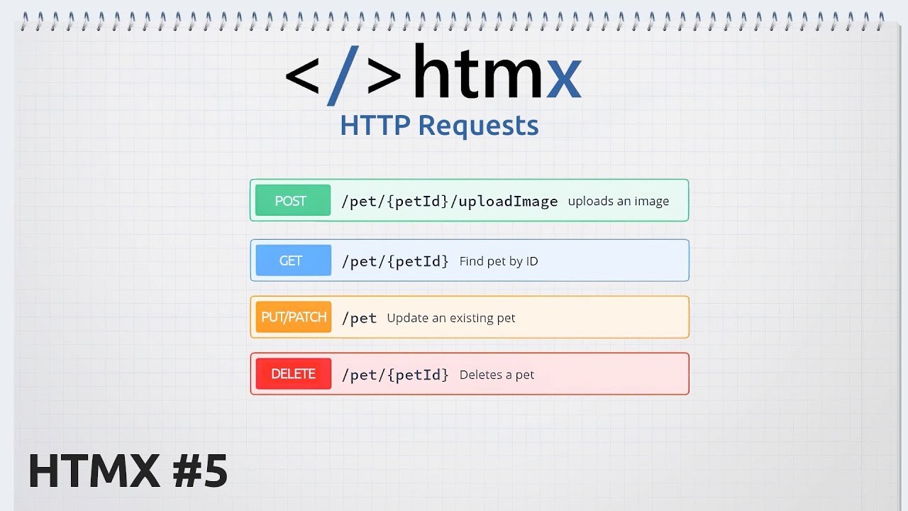 So funktioniert HTMX - HTMX Tutorial #5