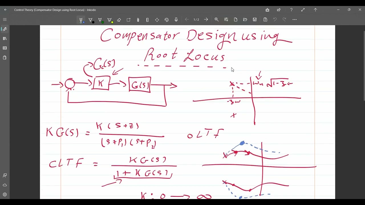 Control Theory (Compensator Design Using Root Locus)