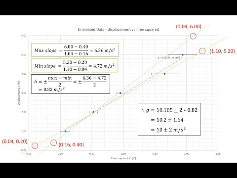 Freefall experiment (QCAA style) - Part 2: Uncertainy Analysis