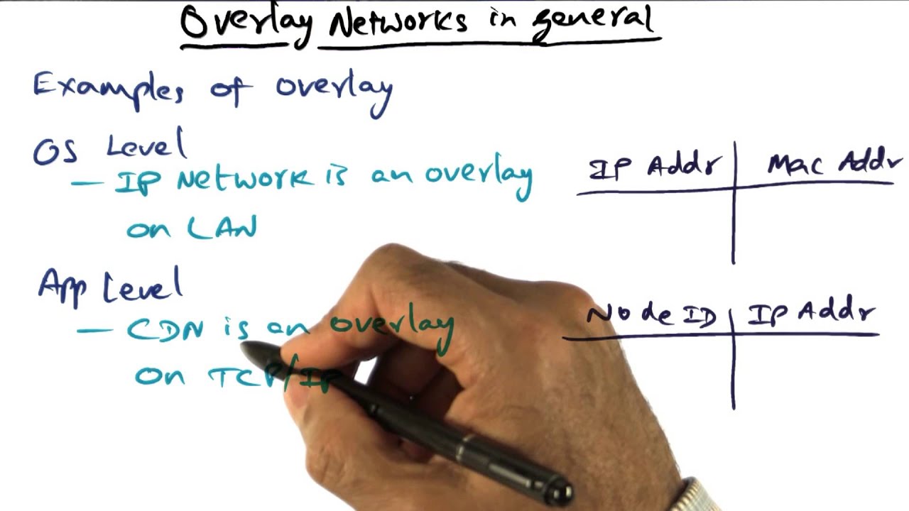 Overlay Networks in General - Georgia Tech - Advanced Operating Systems