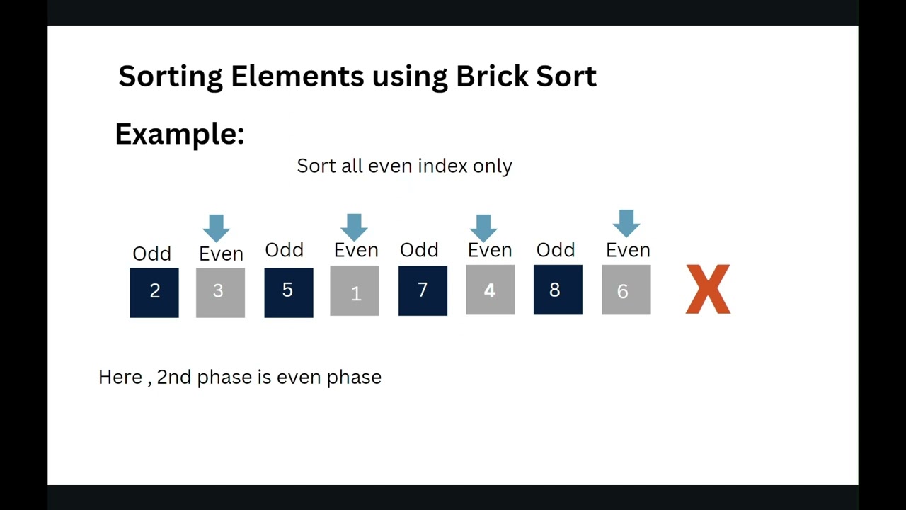 Brick Sort Algorithm
