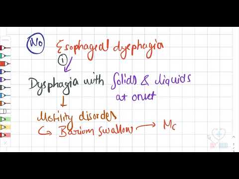 Exam High Yield : Dysphagia Evaluation – Dr Hub