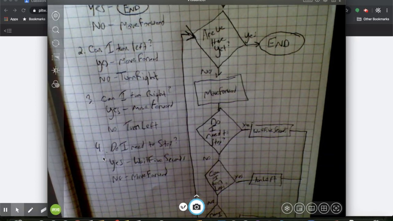 1.4 Conditional Flowchart
