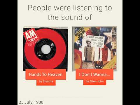 July 25, 1988 - This day in 30 sec. - Takemeback.to
