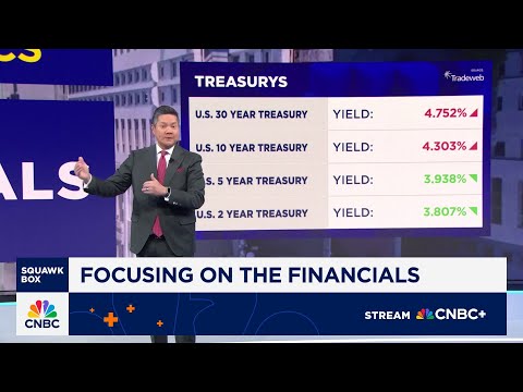 Sectornomics: Focusing on the financials