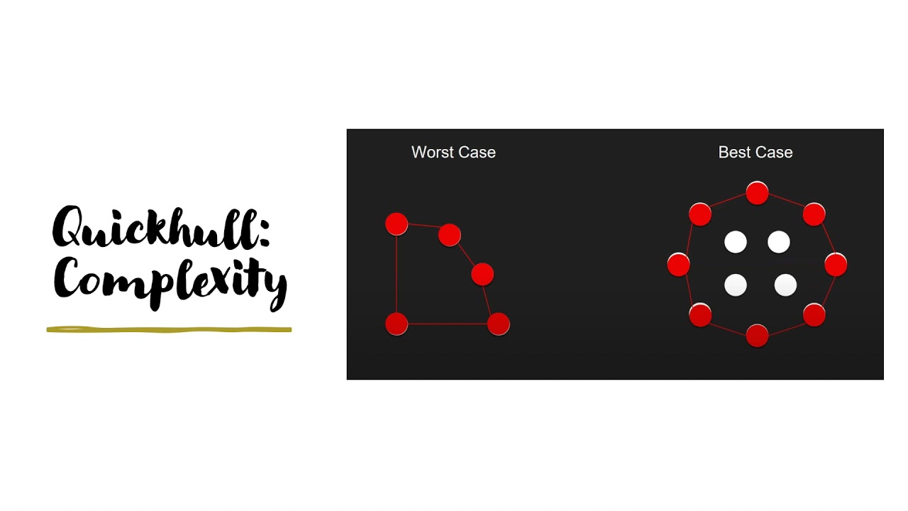 Algorithms that changed the world: Quickhull Algorithm