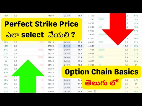 Option Chain Analysis Explained | Sensibull Option Trading | Open Interest in Telugu