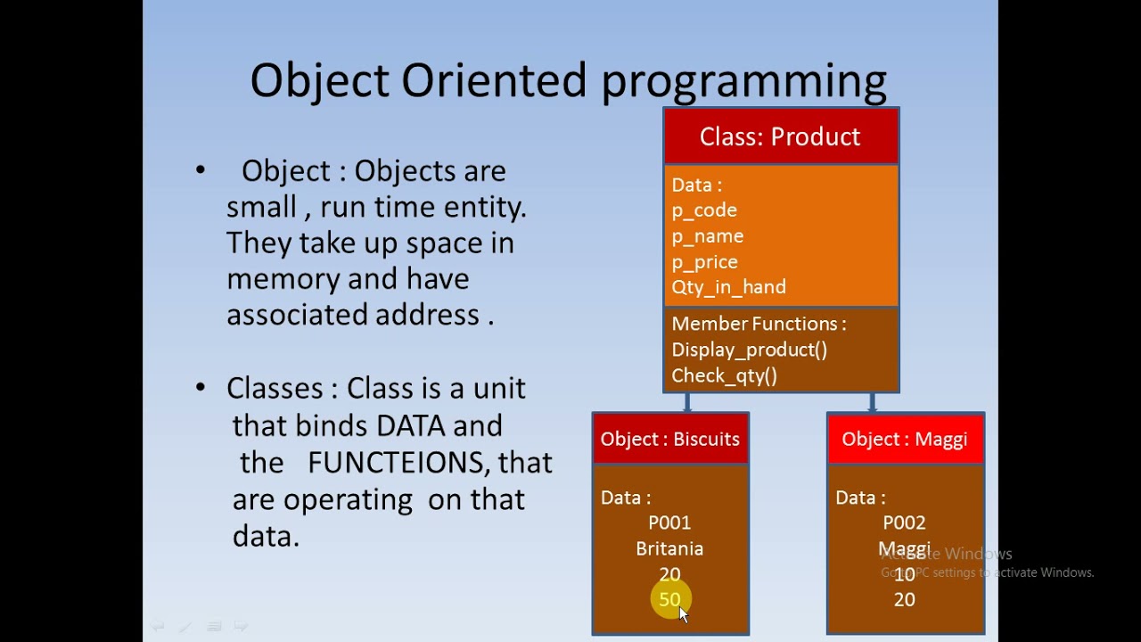 Introduction to Object Oriented Technology Concepts