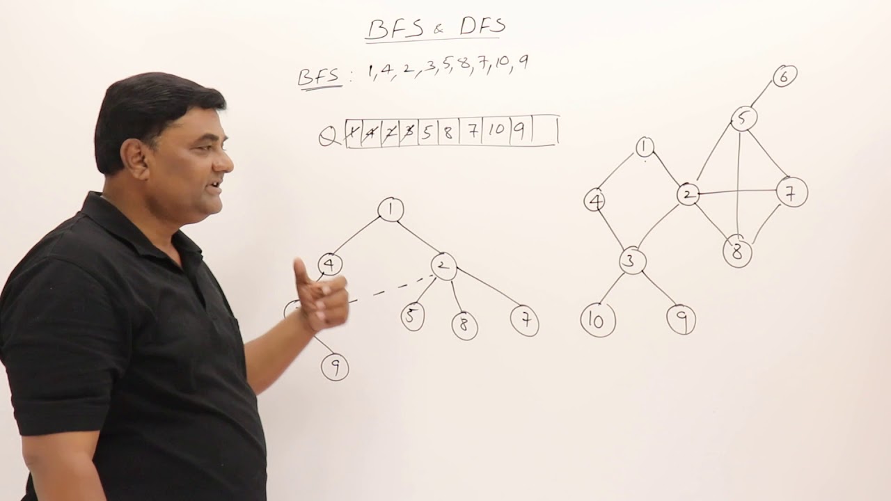 Understanding Graph Traversals: BFS and DFS Explained | Galaxy.ai