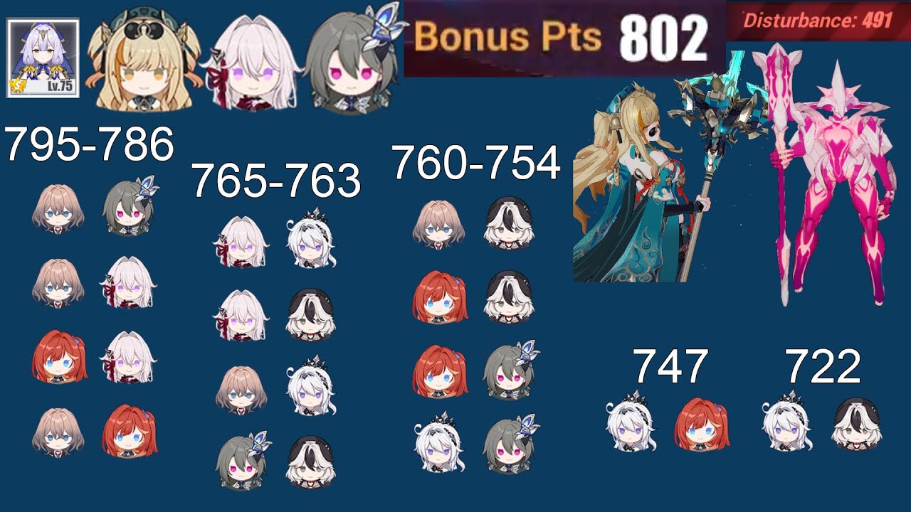 Alien Guard - Red Lotus - Arustats