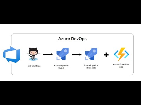 Configure Azure DevOps YAML - Part1