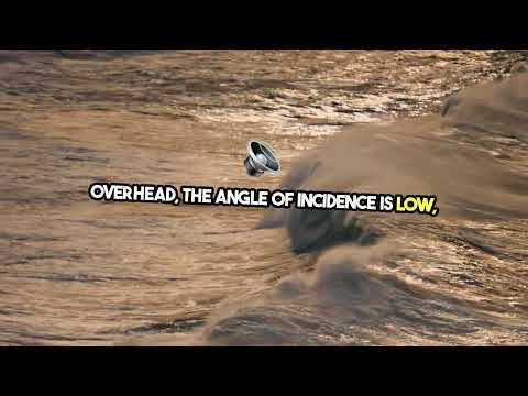 What is the Solar Angle of Incidence? | Sigma Earth