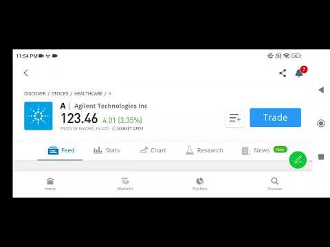 Agilent Technologies Inc (Stocks | Health Care) is now $123.46 up 3.35% on eToro 4May2022 11:54PM