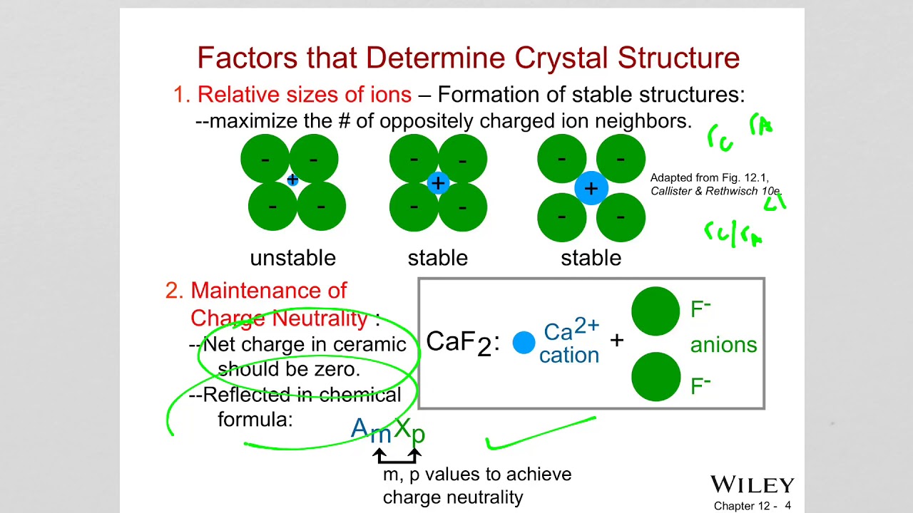 ch 12 Materials Enginnering