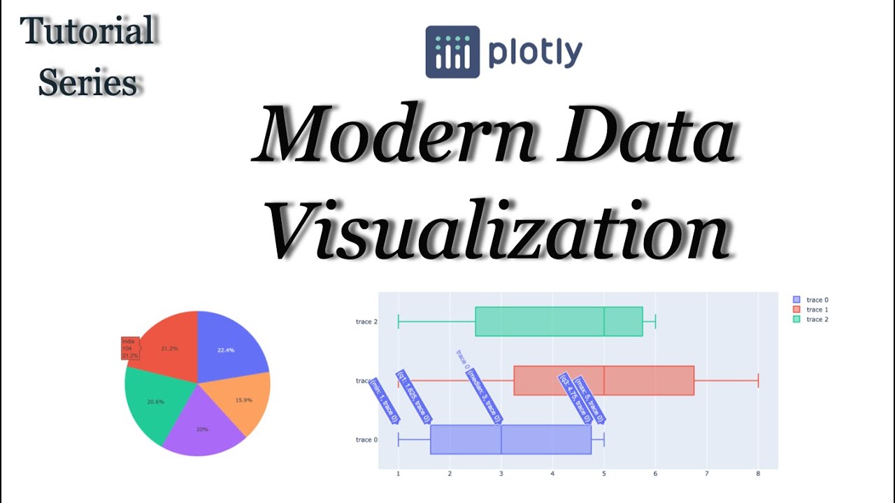 Plotly Introduction - Python Data Visualization