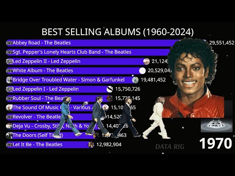 Best Selling Albums (1960-2024)