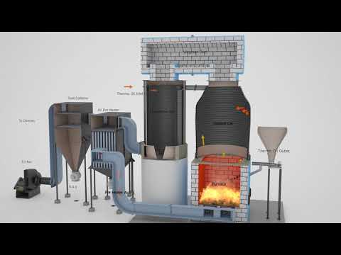 Industrial Water Bath Heaters - Industrial Water Bath Heater ...