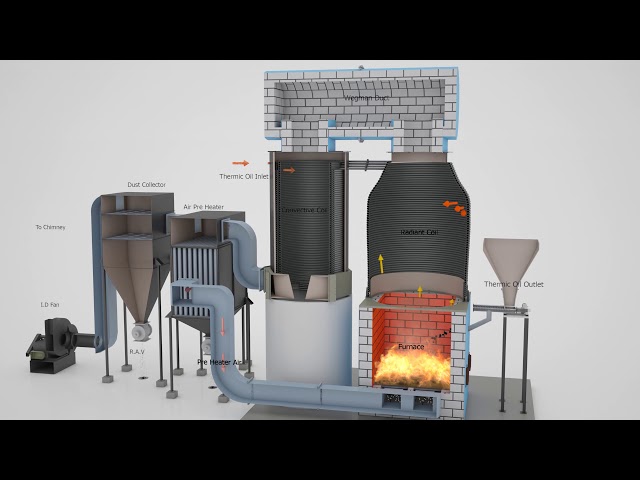 Fired Horizontal Thermic Fluid Heater - Oil Fired Horizontal Thermic ...