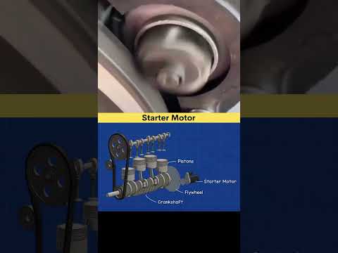 Starter Motor – How It Works ????