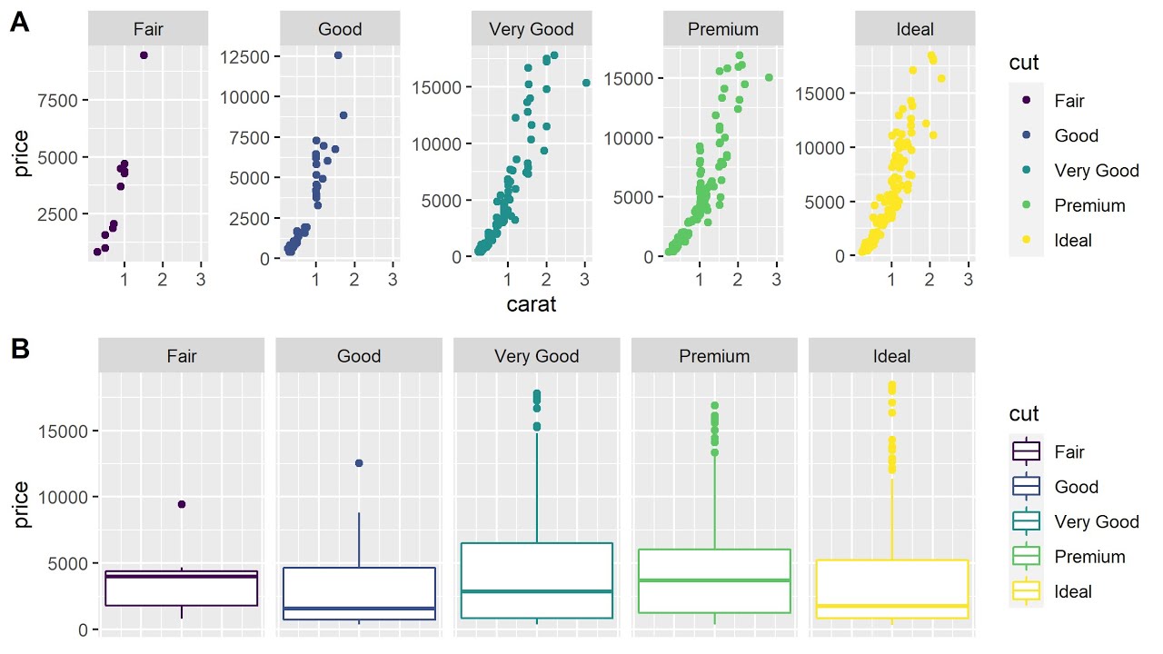 Multi-Panel Plots in R (using ggplot2)